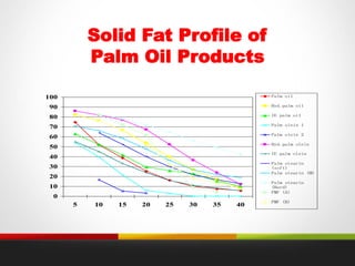 Applications and Advantages of Palm Specialty Fats | PPT