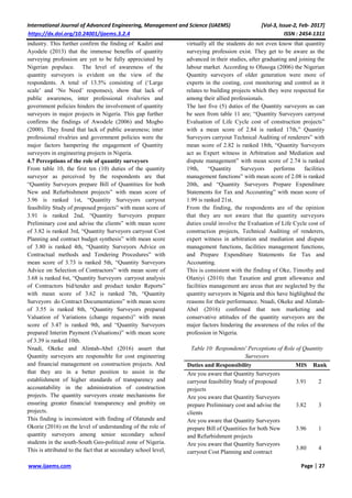 appraisal of the perception of quantity surveying profession | PDF