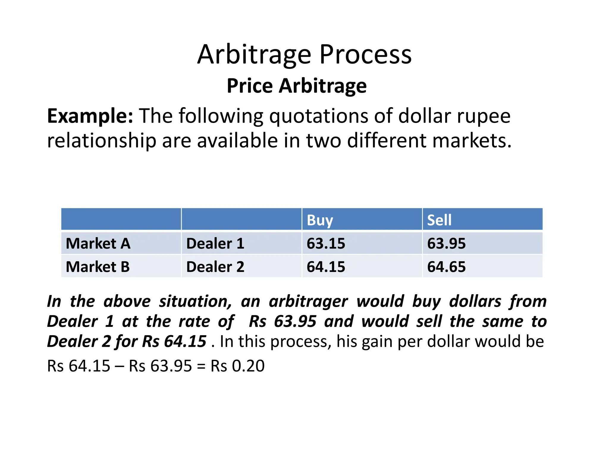 4_Arbritrage process presentation uf.pptx