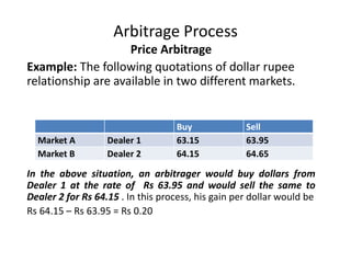 4_Arbritrage process presentation uf.pptx