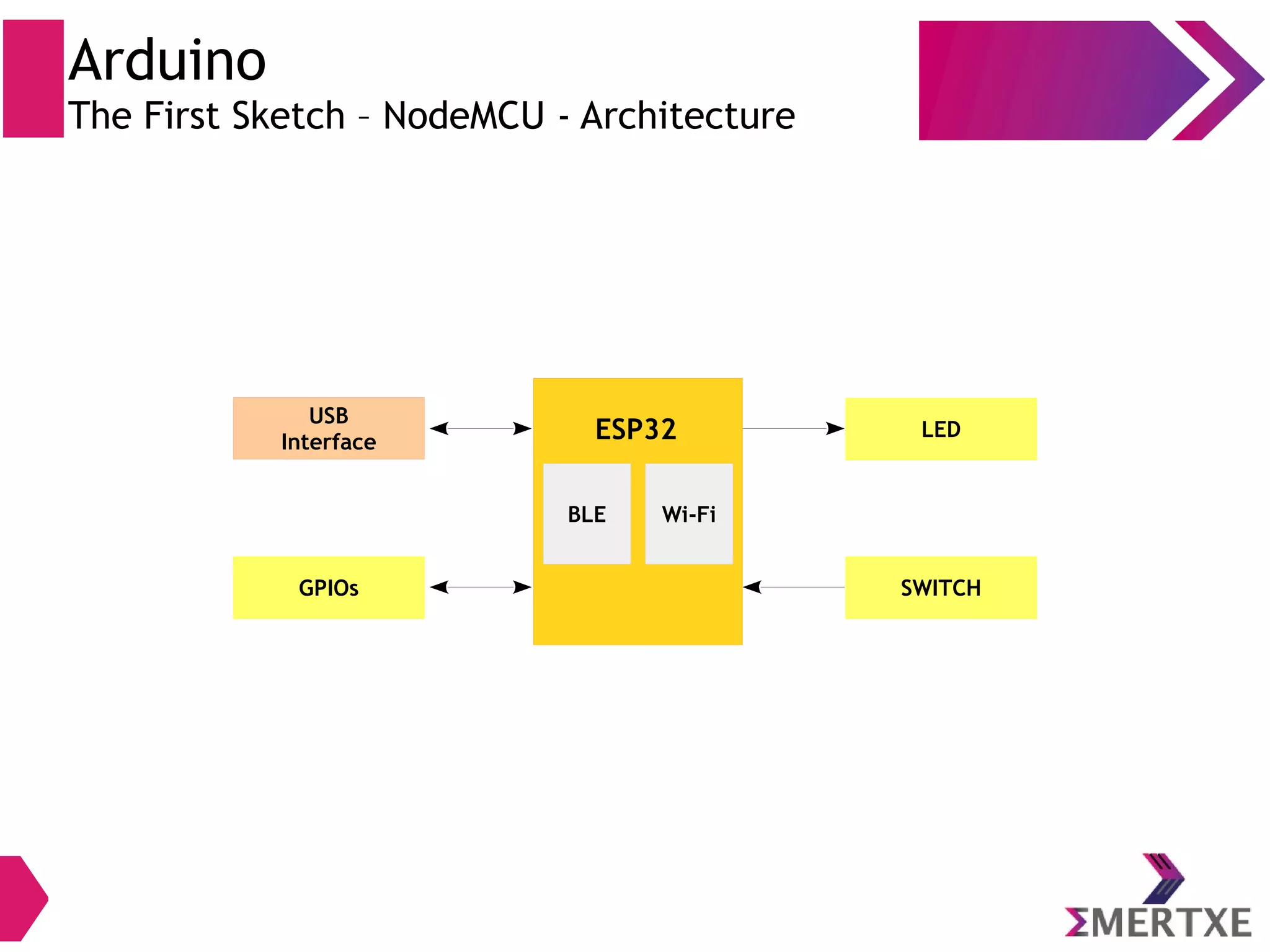 An introduction to Arduino | PPT