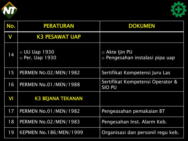 4A_REVIEW Peraturan Pe-UU-an K3.ppt