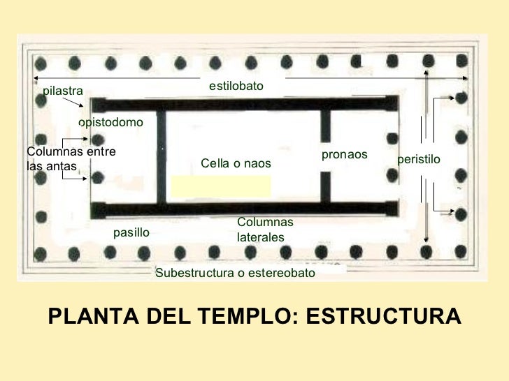 Arte Griego Arquitectura