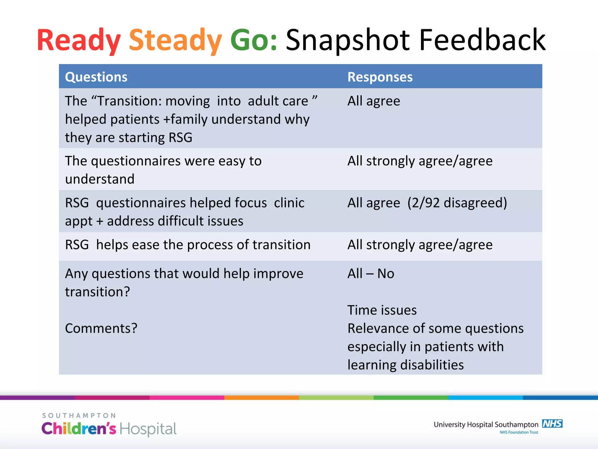 Implementing Transition - Ready Steady Go Dr Arvind Nagra | PPT