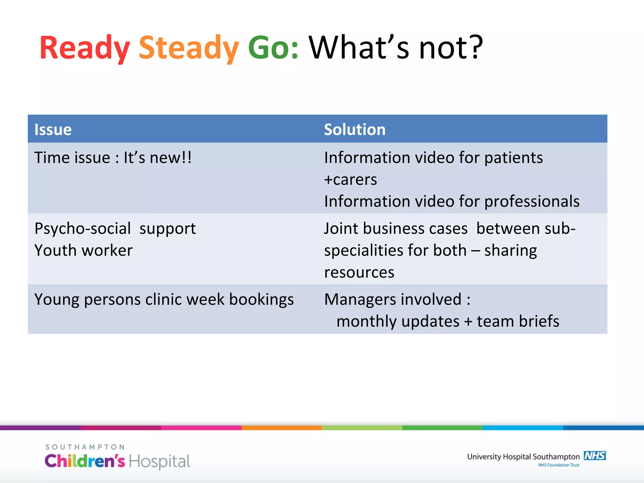 Implementing Transition - Ready Steady Go Dr Arvind Nagra | PPT