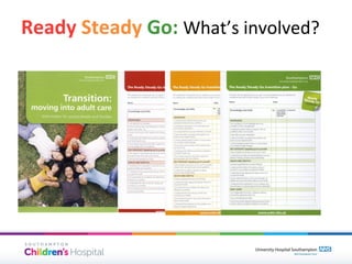 Implementing Transition - Ready Steady Go Dr Arvind Nagra | PPT