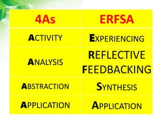 4As-and-Explicit-Instruction-2-1.pptx