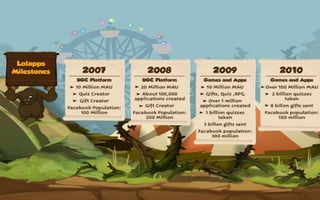 Arjun Sethi Presentation | PPTX