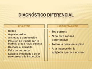4 a) sindrome de crup | PPTX