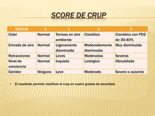 4 a) sindrome de crup | PPTX