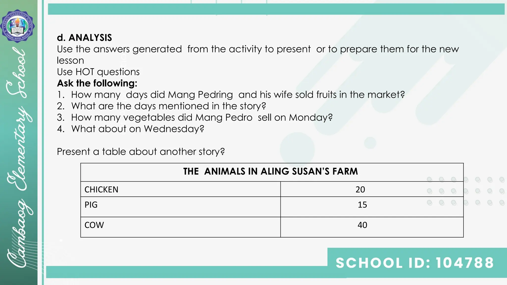 4A's LESSON PLAN-LAC 1 -2022-2023 Cambaog-Elementary-School TRUE.pptx