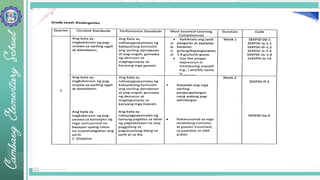 4A's LESSON PLAN-LAC 1 -2022-2023 Cambaog-Elementary-School TRUE.pptx