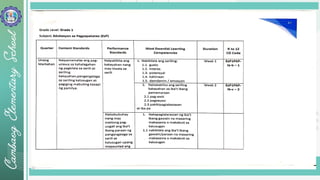 4A's LESSON PLAN-LAC 1 -2022-2023 Cambaog-Elementary-School TRUE.pptx