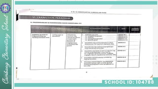 4A's LESSON PLAN-LAC 1 -2022-2023 Cambaog-Elementary-School TRUE.pptx