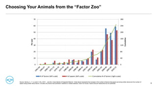 Portfolio Construction Today | PDF | Stocks and Bonds | Personal Investing