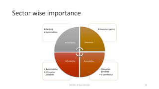 The 4A's of Rural Marketing. | PPTX