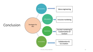The 4A's of Rural Marketing. | PPTX