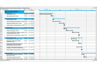 Project Management Overview for PM Leaders | PDF | Computer Software ...