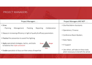 Project Management Overview for PM Leaders | PDF | Computer Software and Applications | Computing