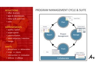 Project Management Overview for PM Leaders | PDF | Computer Software ...