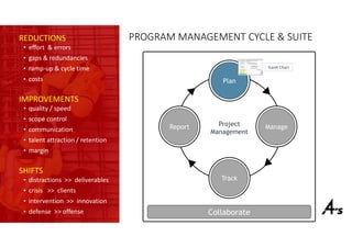 Project Management Overview for PM Leaders | PDF | Computer Software ...