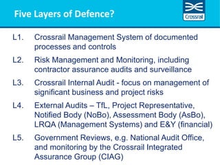 Integrated Assurance and Audit at Crossrail, 17 may 2016 | PDF