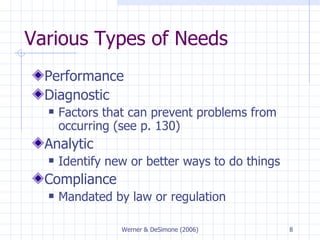 Assesment Of Human Resource Development Needs | PPT