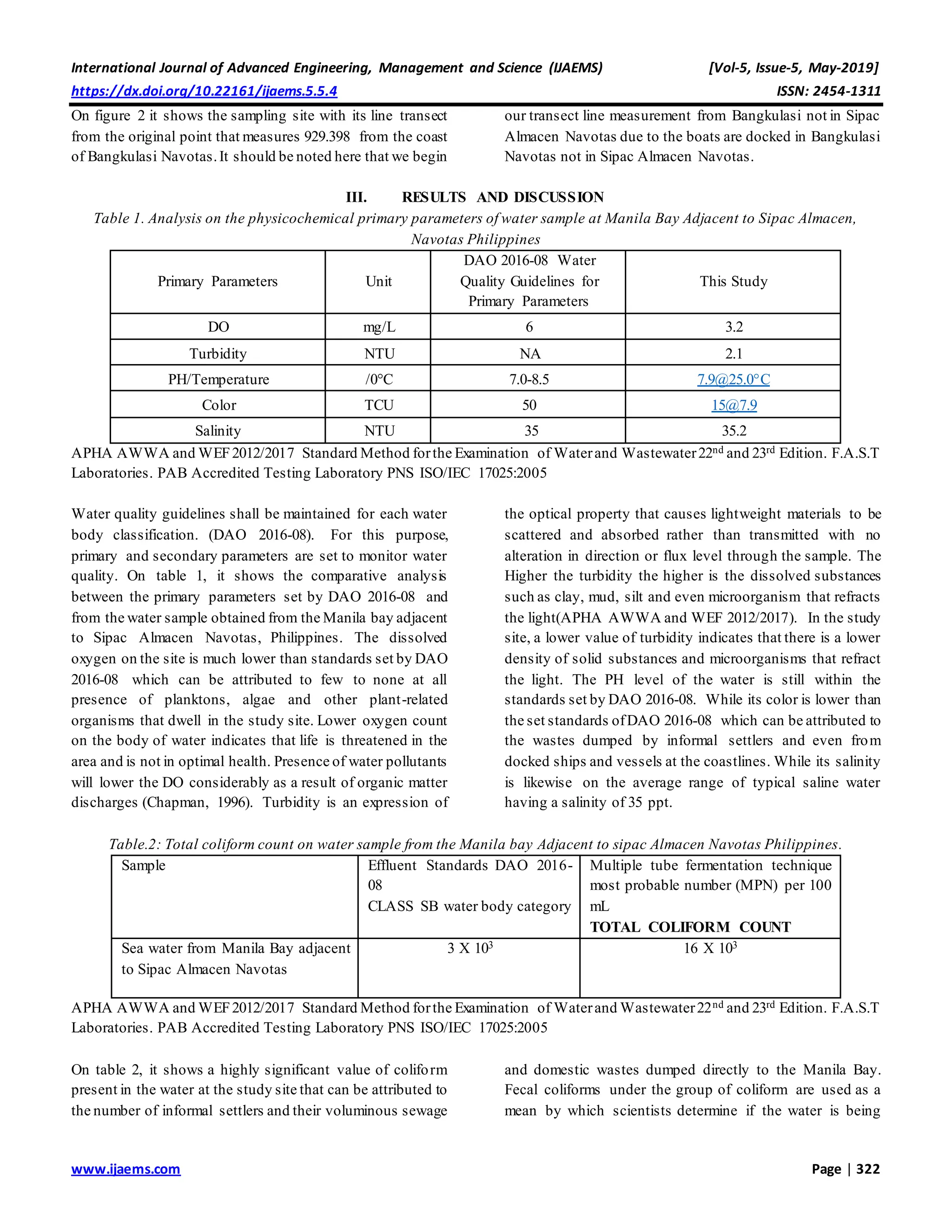 Assessment of Heavy Metals in Philippine Green Mussels Perna viridis ...