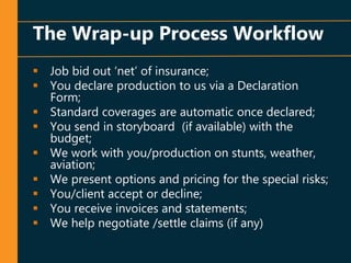 4A's Production Wrap-Up Program | PPT