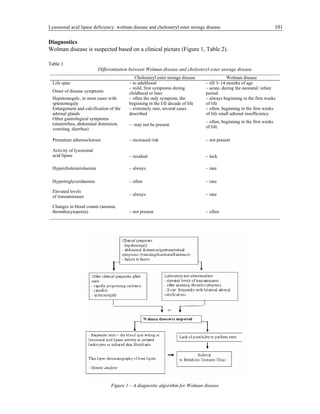 acid lipase | PDF | Blood Disorders | Diseases and Conditions