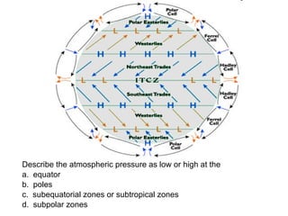 4 atmosphere updated | PPT