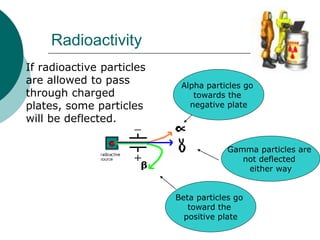 Atomic Structure Radioactivity | PPT