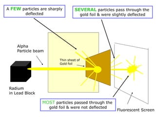 Atomic Structure Radioactivity | PPT