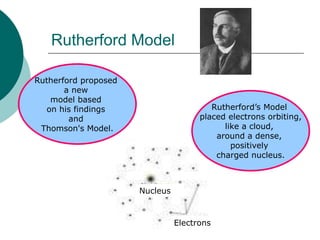 Atomic Structure Radioactivity | PPT