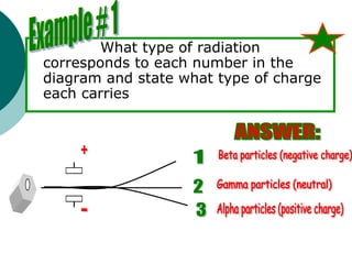 Atomic Structure Radioactivity | PPT