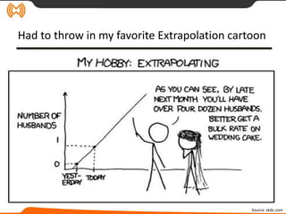 4A’s Transformation 2013 - March 12 - Mobilewalla - Dr. Anindya Datta ...