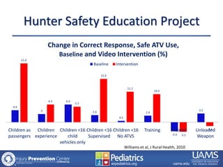 ATV Safety Summit: Consumer Awareness: Getting the Message Out ...