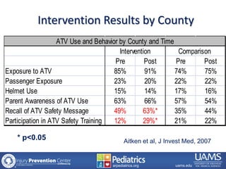 ATV Safety Summit: Consumer Awareness: Getting the Message Out ...