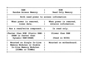 Data Storage | PPT | Free Download
