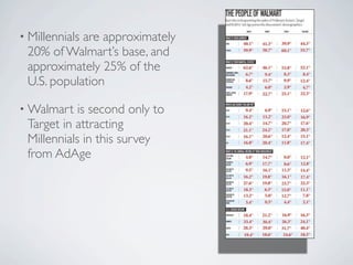 4 audience segmentation and case for millennial moms | PPT