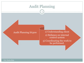 4) Audit planning & procedures.pptx