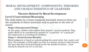 Moral Development - Components, Theories and Characteristics of ...