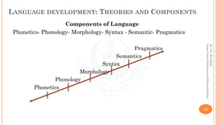 Language Development, Theories and Components | PDF
