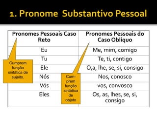 4_ Aula de Pronomes.ppt