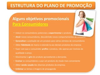 Promoção e Merchandising - Planejamento promocional - Aula 04 - Vergne ...