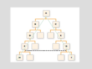 Organisational Chart (Model Struktur Organisasi) | PDF