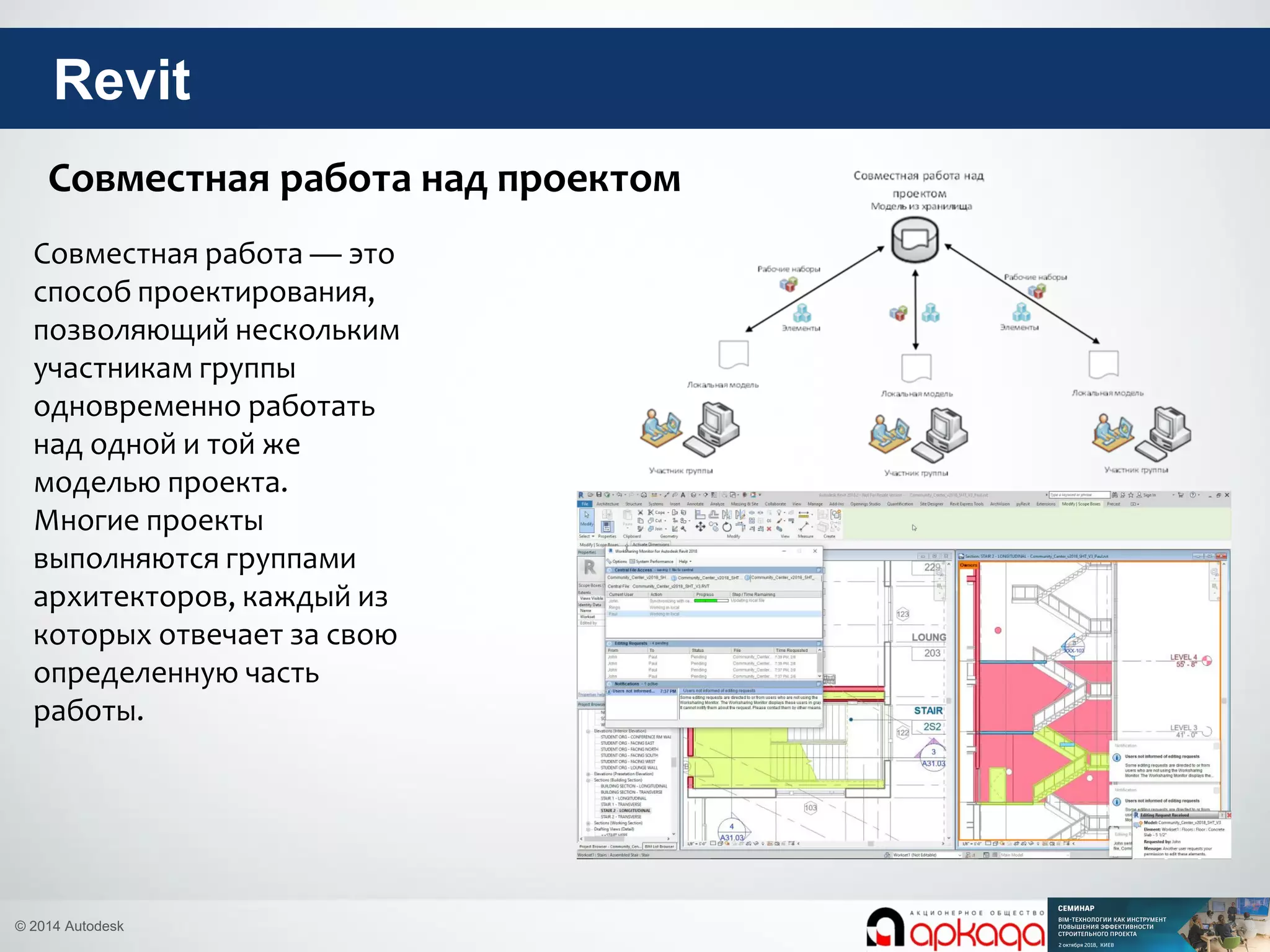 Autodesk Revit как платформа для создания BIM-моделей зданий и сооружений | PPT