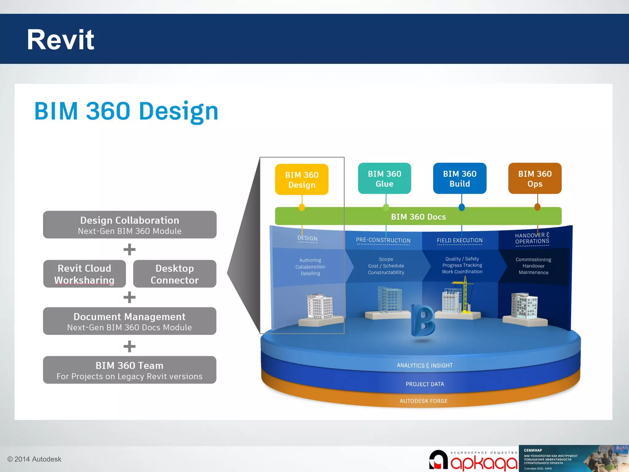 Autodesk Revit как платформа для создания BIM-моделей зданий и ...
