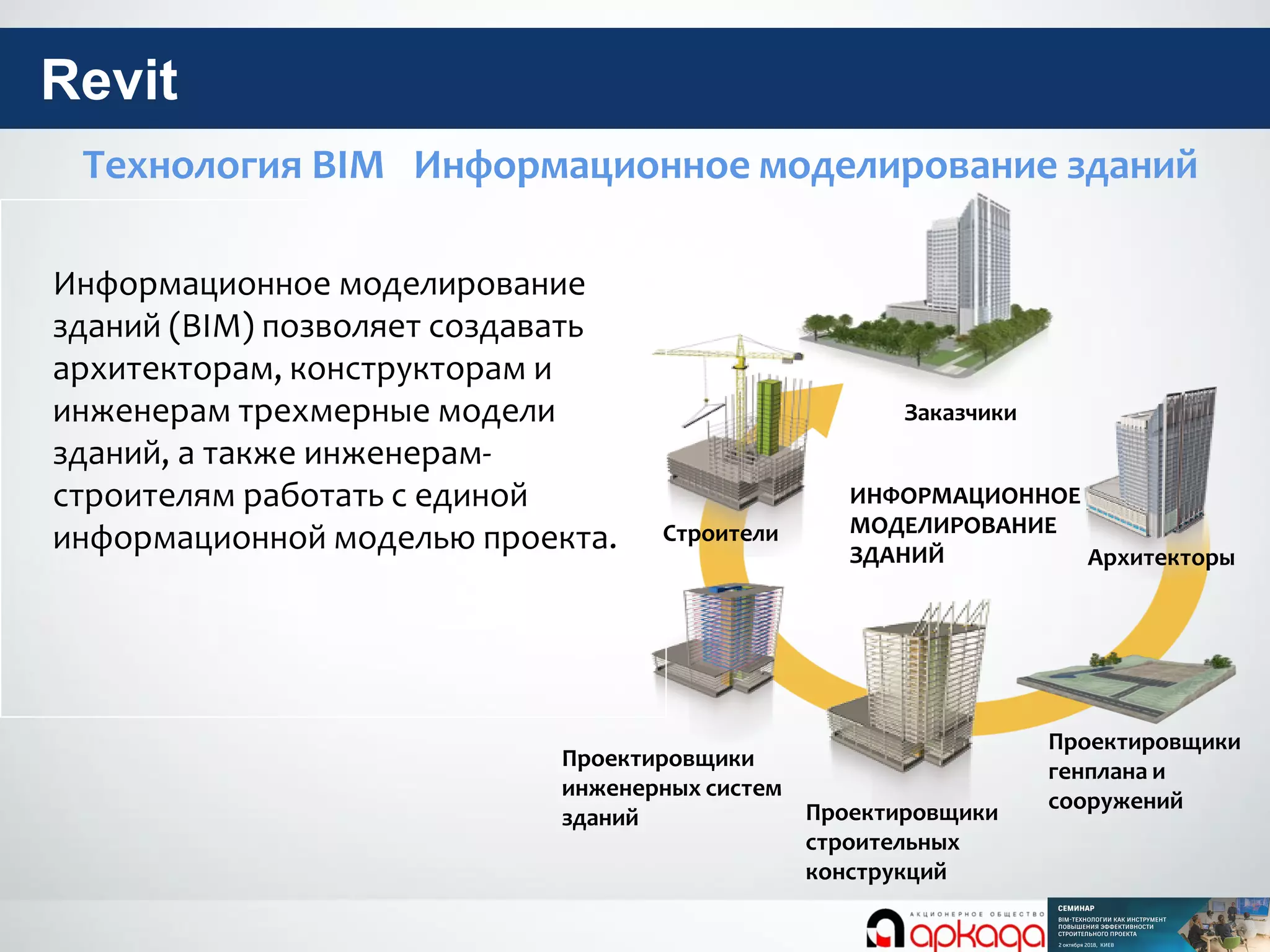 Autodesk Revit как платформа для создания BIM-моделей зданий и ...