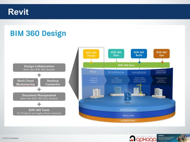 Autodesk Revit как платформа для создания BIM-моделей зданий и ...